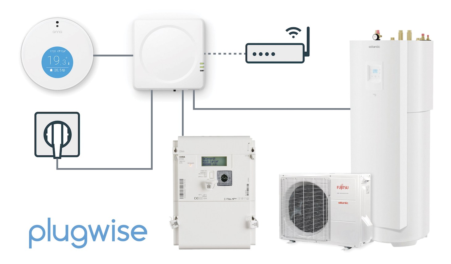 Verbruik je eigen stroom met de Anna P1